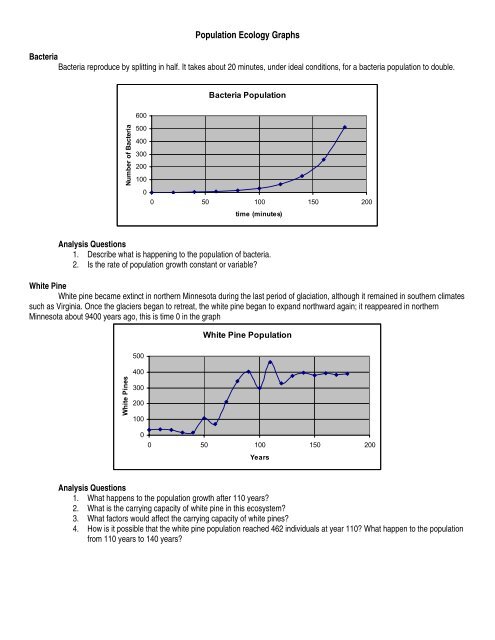 Population Ecology Graphs