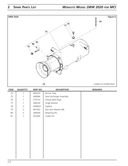 2 SPARE PARTS LIST WEBAST