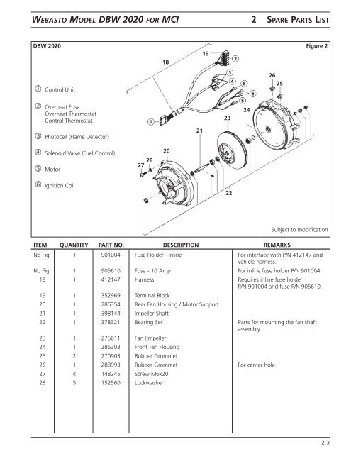 2 SPARE PARTS LIST WEBAST