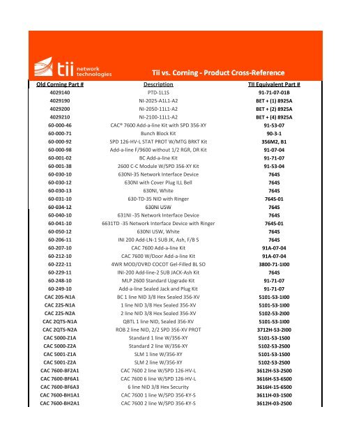 Product Cross - Tii Network Technologies