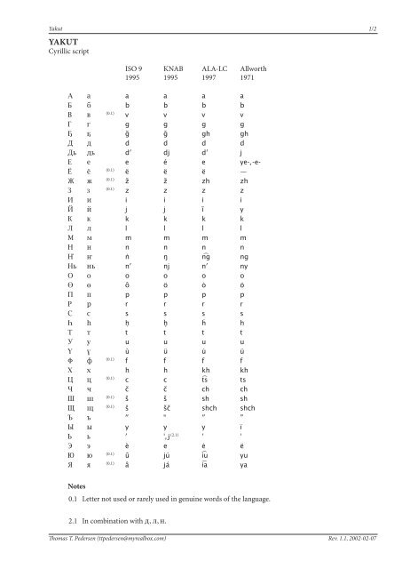 Transliteration of Non-Roman Scripts: Yakut