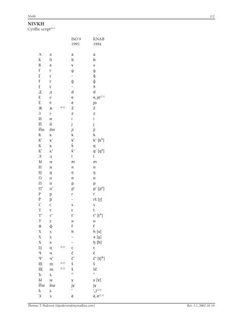 Transliteration of Non-Roman Scripts: Nivkh