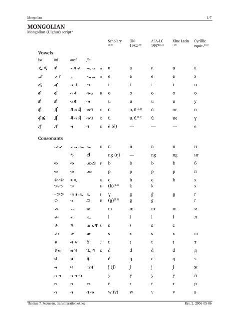 Mongolian - Transliteration of Non-Roman Scripts - Eesti Keele ...