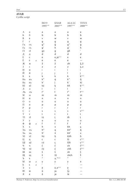 Transliteration of Avar - Transliteration of Non-Roman Scripts - Eesti ...