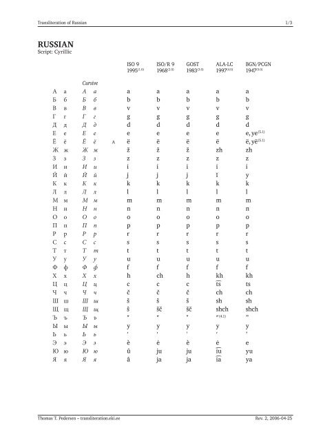 Transliteration of Russian - Transliteration of Non-Roman Scripts