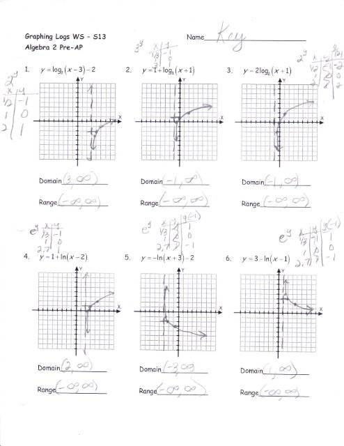 Graphing Logarithms Pdf Logarithm Wikipedia