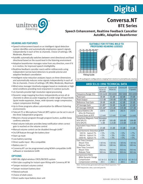 Unitron Hearing - Conversa.NT BTE Series - ANSI - PDF