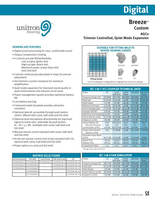 Unitron Hearing - Breeze AGCo Custom - IEC - PDF