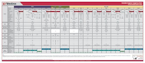 Embedded Computer Comparison Chart Versalogic Corporation