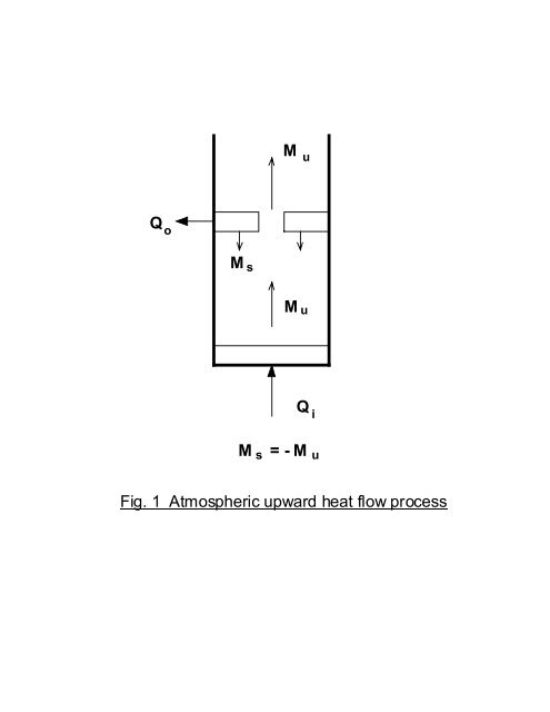 Manuscript Figures - PDF (73 KB) - Atmospheric Vortex Engine
