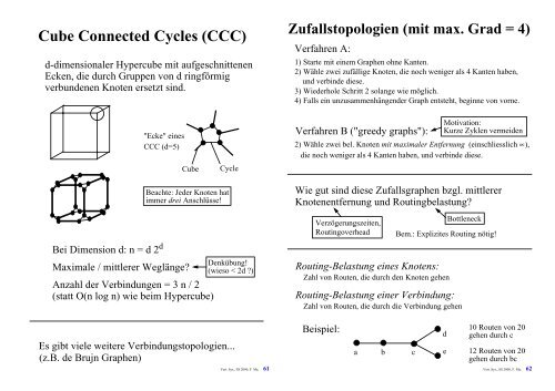 Cube Connected Cycles (CCC)