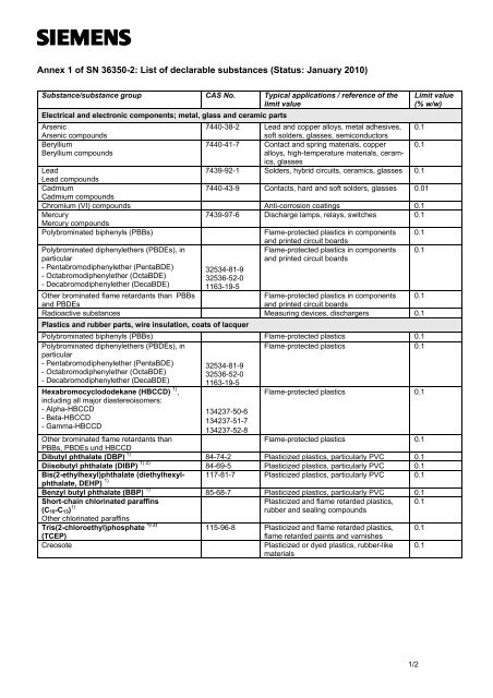 Annex 1 of SN 36350-2: List of declarable substances ... - Siemens