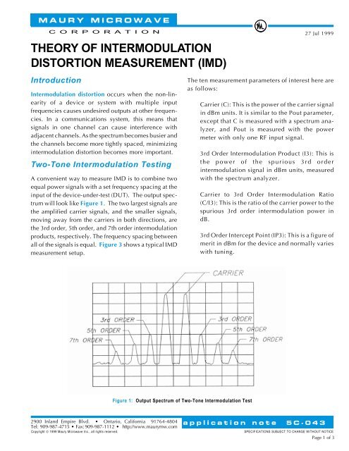 Theory Of Intermodulation Distortion Measurement