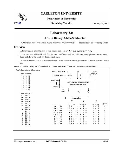 CARLETON UNIVERSITY Laboratory 2.0 - Department of ...