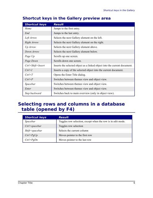 Shortcut keys in the Gall