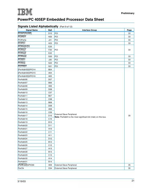 Preliminary Signals Liste