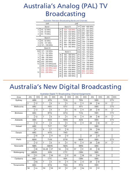 TV Tuning Guide - Wintal