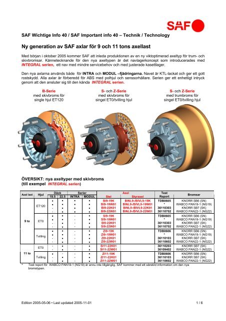 Important info 40 - saf-holland