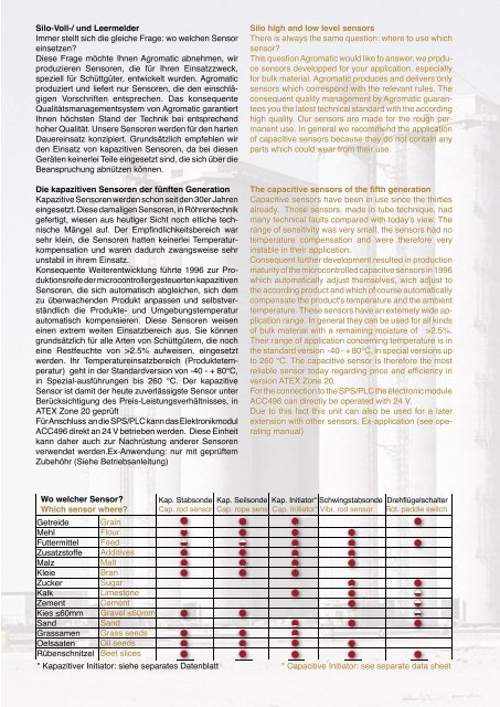 Silo-Voll-/ und Leermelde