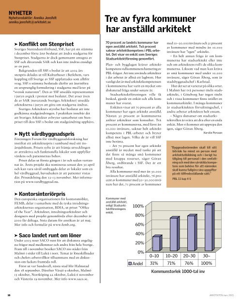 Tre av fyra kommuner har anställd arkitekt - Sveriges Arkitekter