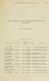 134th New York Infantry Soldier Roster - Civil War Index