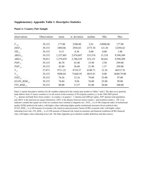 Supplementary Appendix Table 1: Descriptive Statistics Supplementary Appendix Table 1: Descriptive Statistics