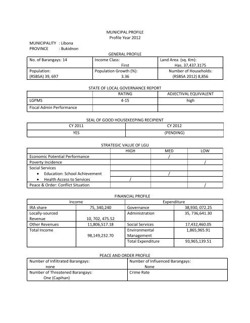 MUNICIPAL PROFILE Profile Year 2012 MUNICIPALITY ... - DILG 10