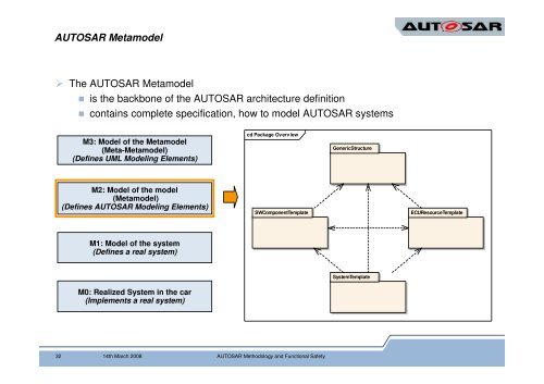 AUTOSAR