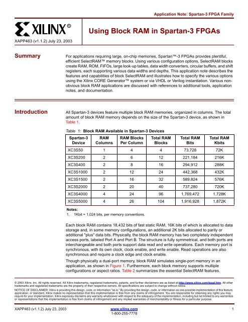 Xilinx Using Block RAM in Spartan-3 FPGAs application note ...