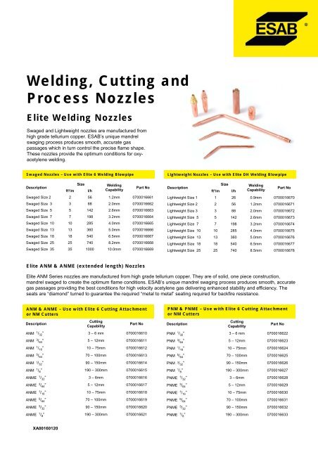 Welding, Cutting and Process Nozzles - ESAB
