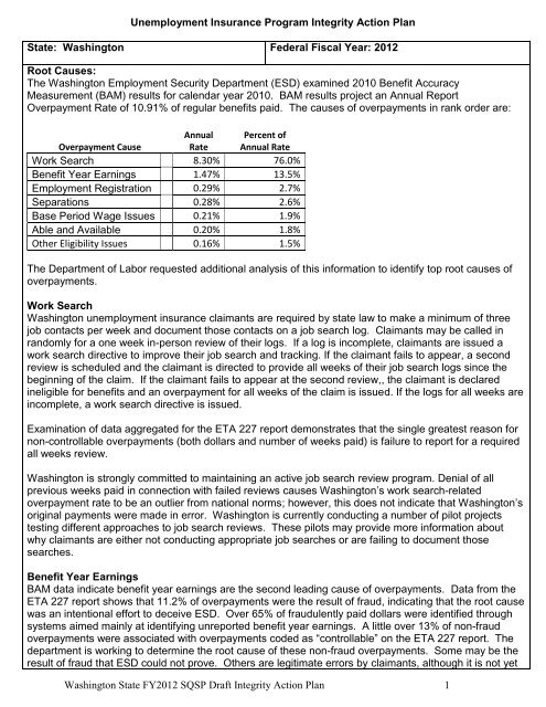Unemployment Insurance Program Integrity Action Plan State