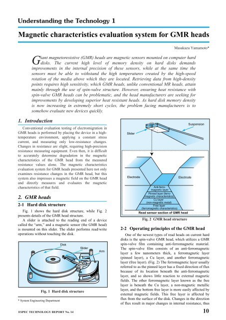 Magnetic characteristics evaluation system for GMR heads