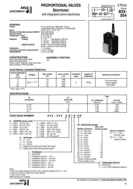 PROPORTIONAL VALVES SENTRONIC - ASCO Numatics