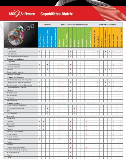 Capabilities Matrix - MSC Software