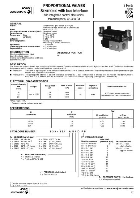 PROPORTIONAL VALVES SENTRONIC with bus interface 833- 354