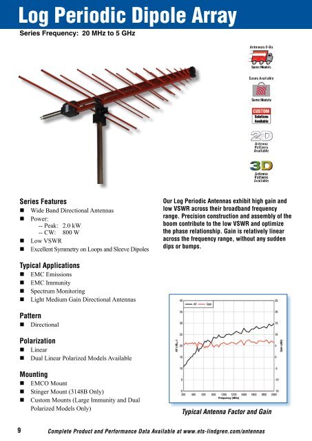 Log Periodic Dipole Array