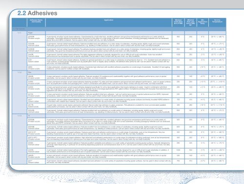 2.2 Adhesives - Fasson Europe