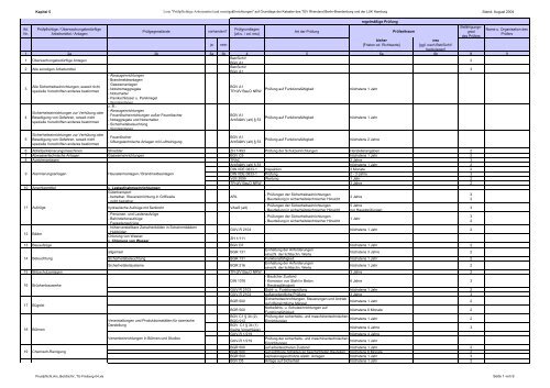 Prüfpflichtige Arbeitsmittel und sonstiger - Arbeitssicherheit Mengert