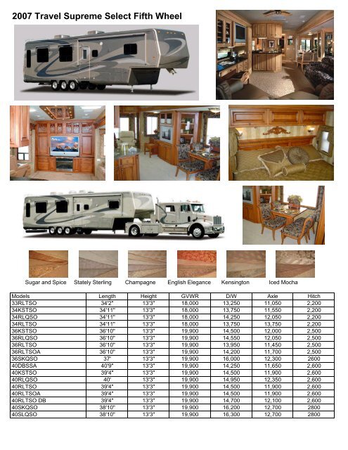 2007 Travel Supreme Select Fifth Wheel