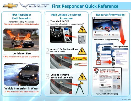 First Responder Quick Reference - Electric Vehicle Safety Training