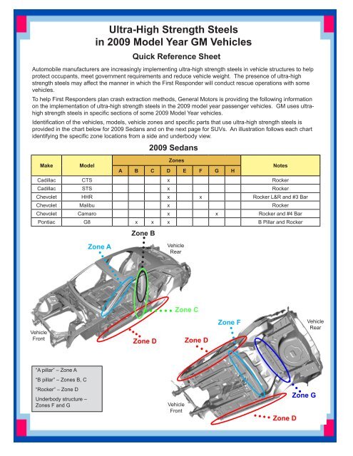 General Motors High Strength Steel Reference Guide