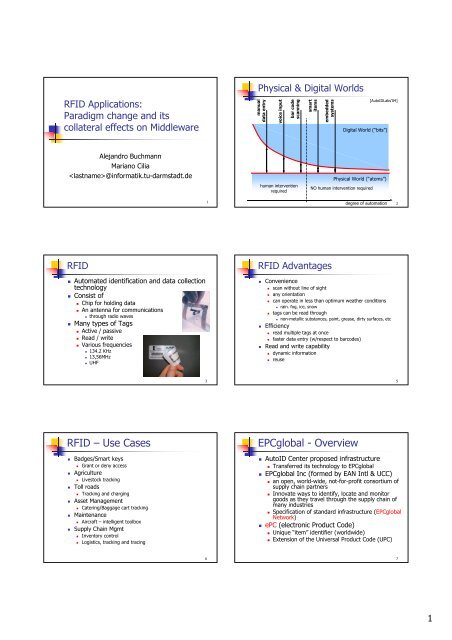 RFID – Use Cases EPCglobal - Overview