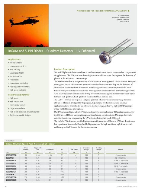 InGaAs and Si PIN Diodes – Quadrant Detectors – UV-Enhanced