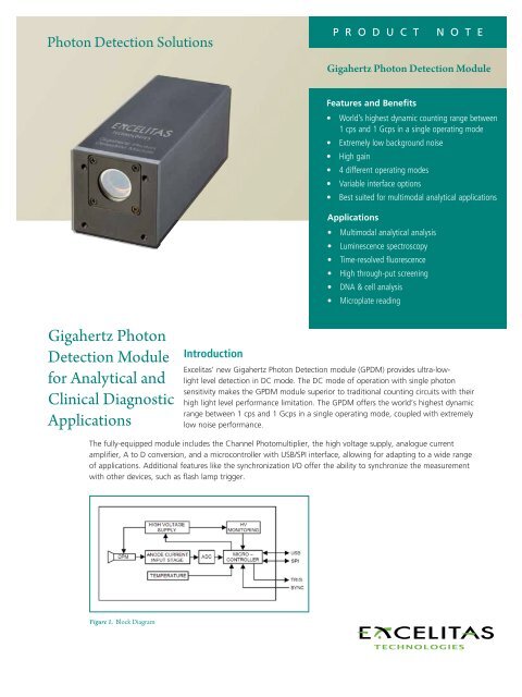 Gigahertz Photon Detection Module - Excelitas Technologies