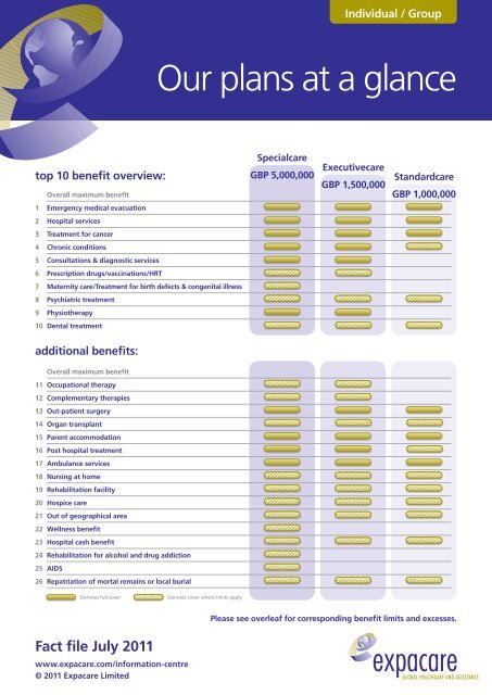 Our plans at a glance - Expacare