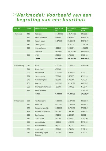 Werkmodel: Voorbeeld van een begroting van een ... - Factor-E