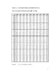 Standard Normal (Z) Table Area between 0 and z