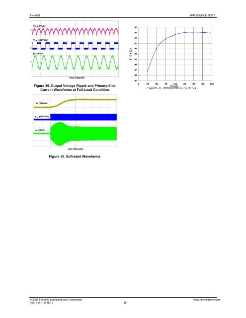 AN-4151 APPLICATION NOTE