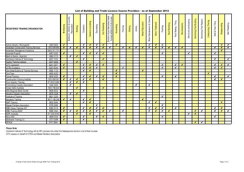 List of Building and Trade Licence Course ... - NSW Fair Trading