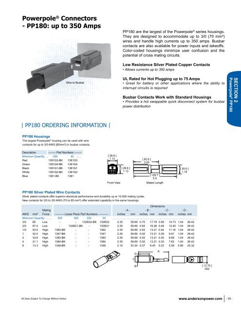 PP180 - Anderson Power Products Inc.